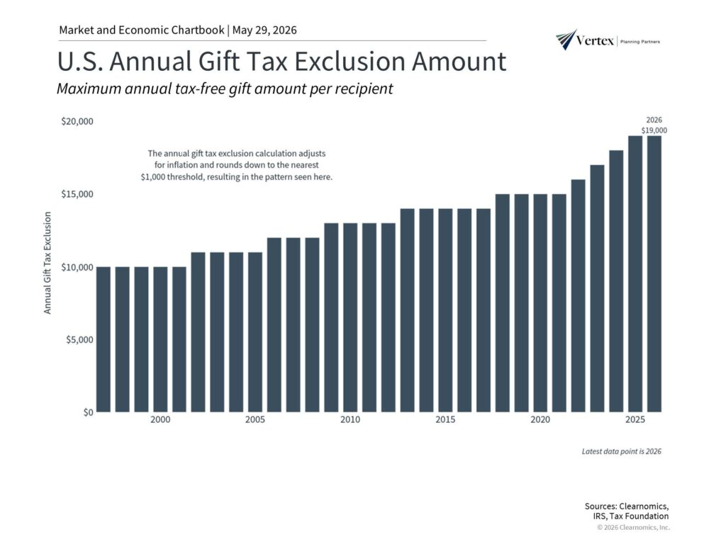 Advanced Estate Planning to Optimize the Transfer of Family Wealth ...