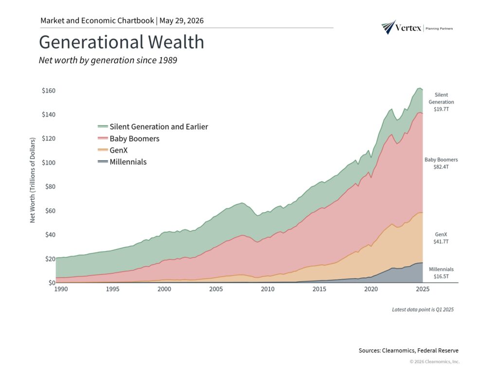Advanced Estate Planning to Optimize the Transfer of Family Wealth ...